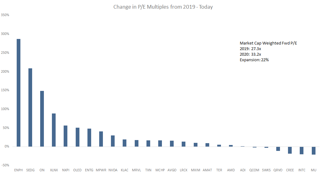 Semiconductor Outlook in 2021: It's Shaping Up to Be a Good Time