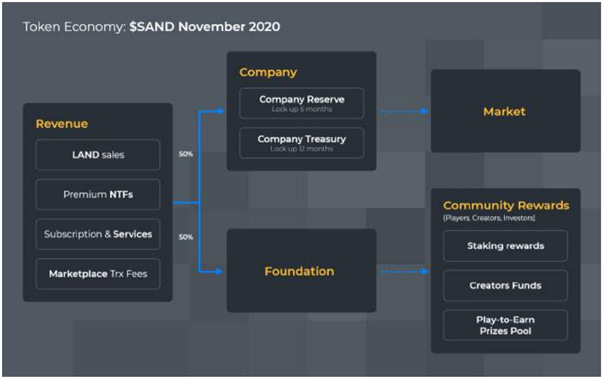 The Assets of the Metaverse - by Rihard Jarc - UncoverAlpha