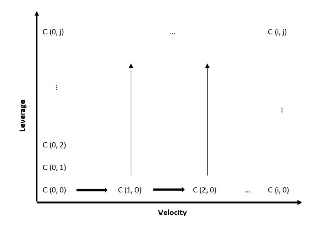 Issue #9: The Hierarchy of Money - by Maroon Macro