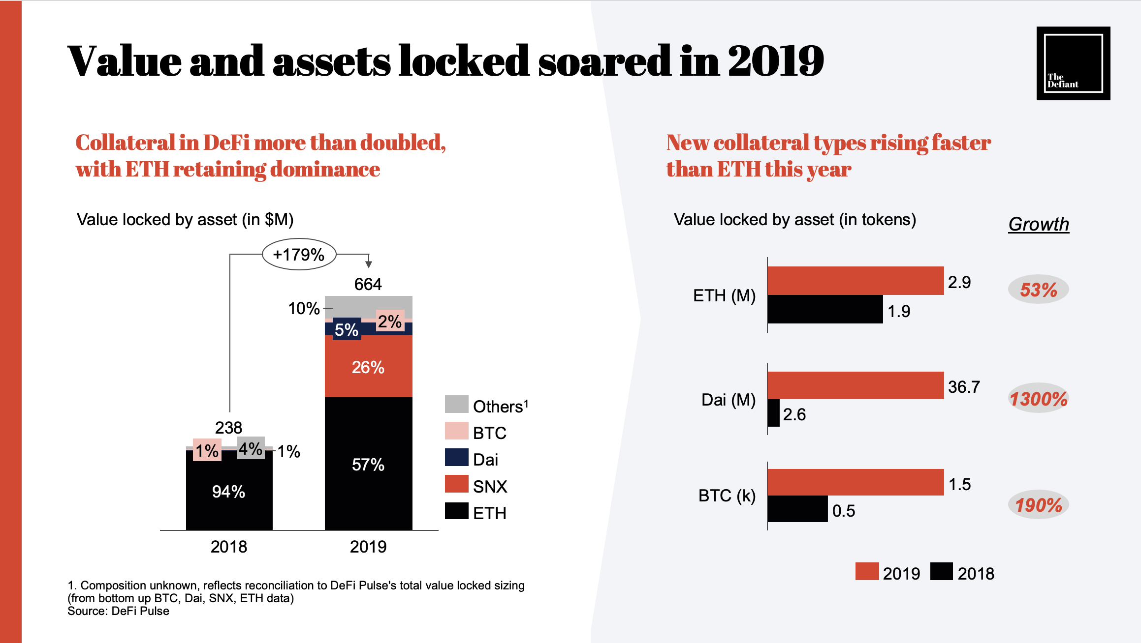 The Internet of Money Was Built This Year