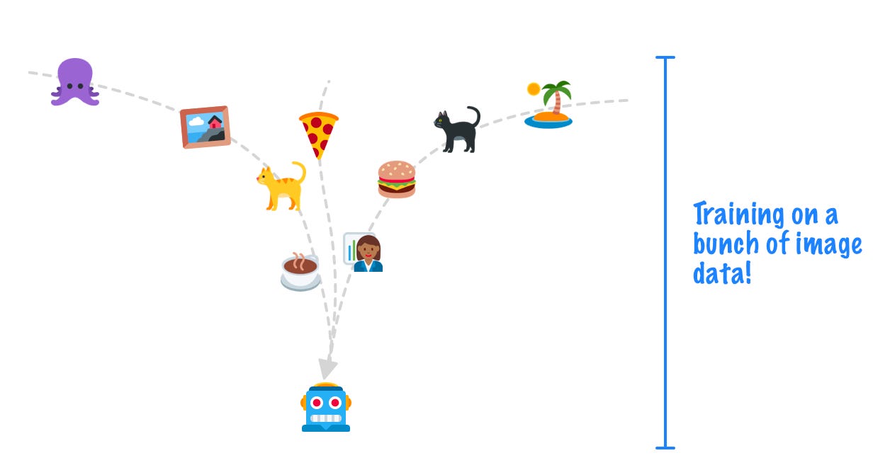 AI Explained Simply...and Visually! 🤖 - KIRUPA 🍊