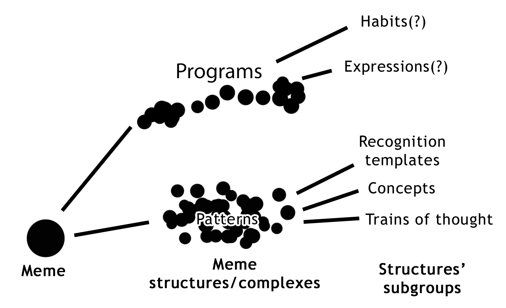 V. Types of memes - by Malevich - Speedrunning memes