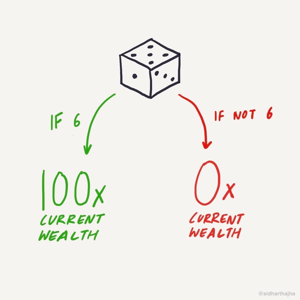 Sunday Snapshots (7th July, 2019) - by Sid Jha - Snapshots