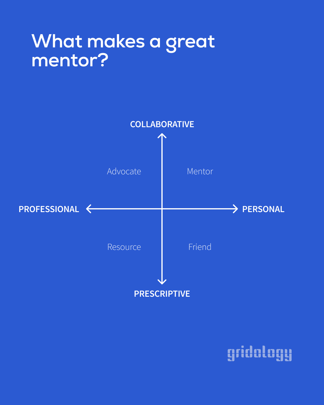 What makes a great mentor? - by Ross Gordon - Gridology