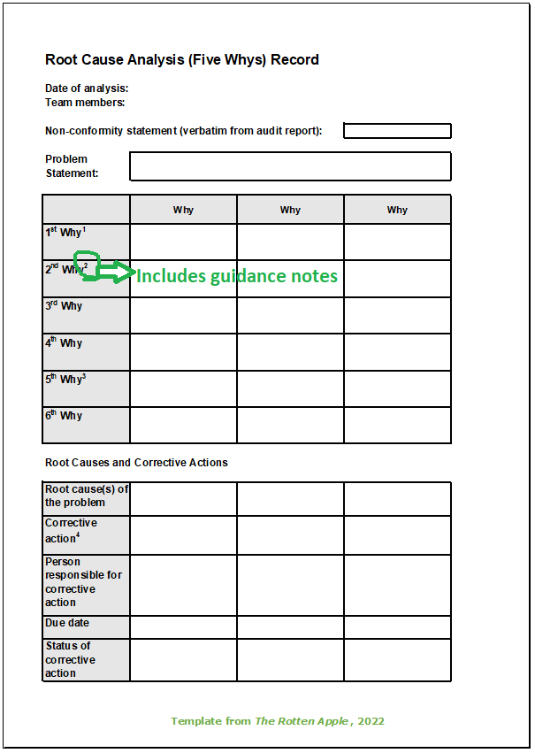 The Five Whys for Root Cause Analysis + Template