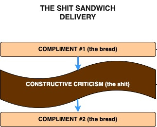191. The Sh*t Sandwich, Deconstructed - by Jeff Matlow