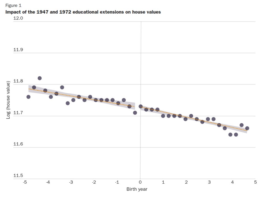 IQ can be increased by more education but can intelligence? Does it matter?