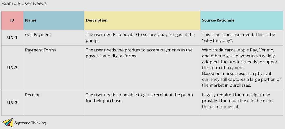 Deep Dive: Needs vs. Requirements - by Austin Howell