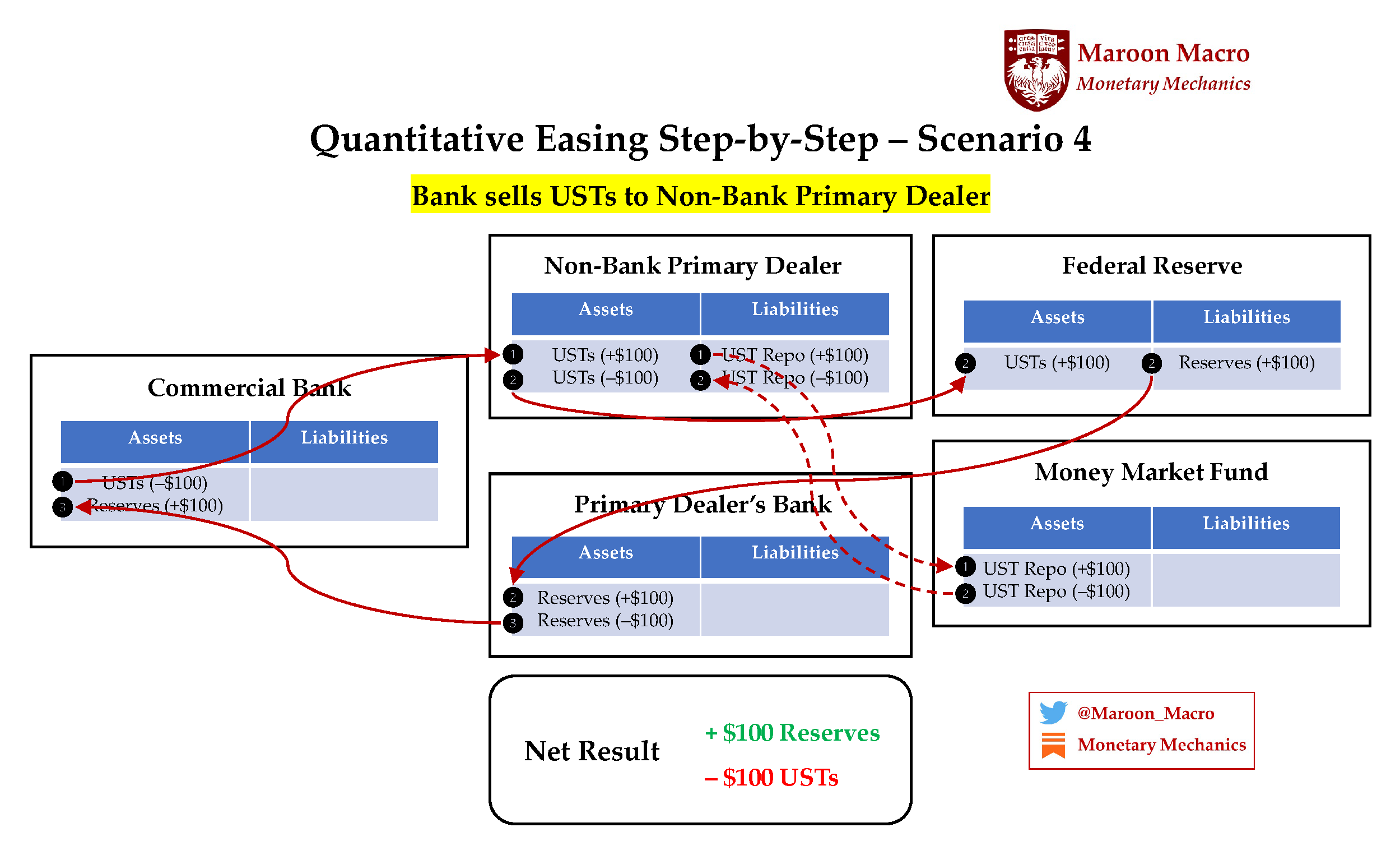 Issue #7: Quantitative Easing and the Federal Reserve’s Role in the US ...