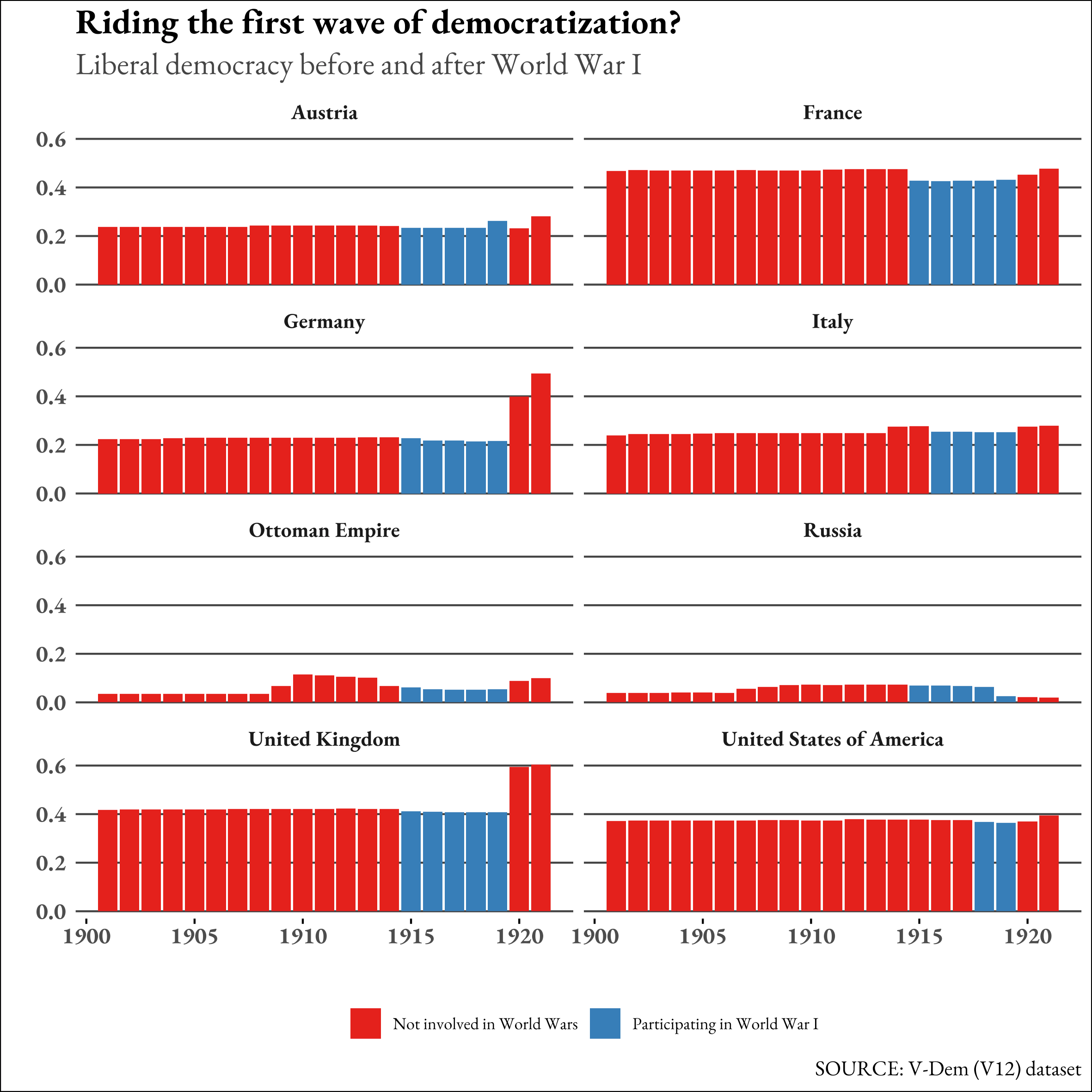 Is the world heading to World War III? It's complicated