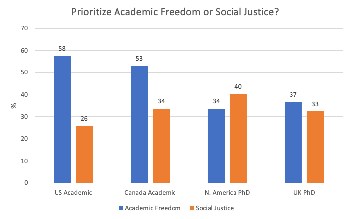 Academic Freedom in Crisis: Punishment, Political Discrimination, and ...