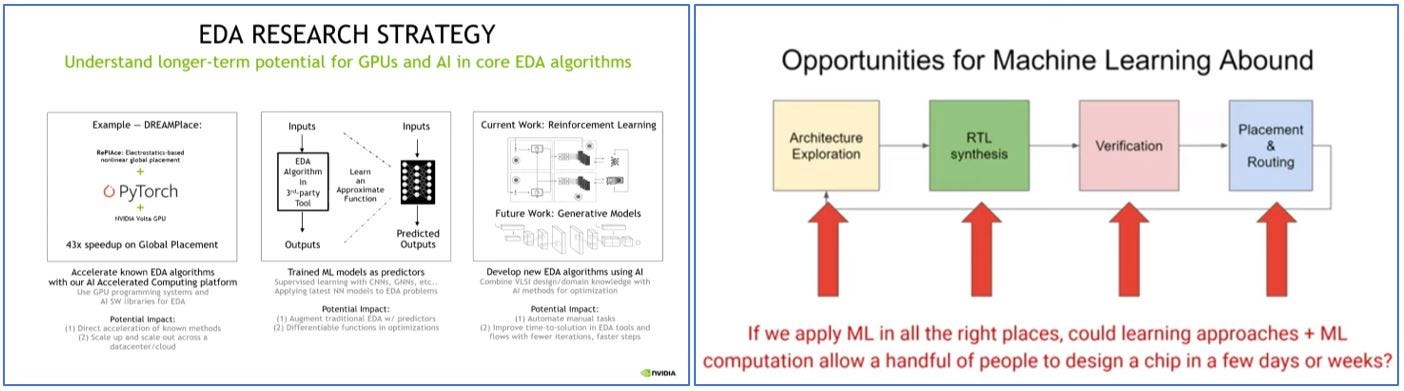 Software 2.0 and the Future of Chip Design