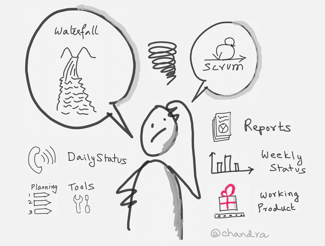 Agile in waterfall or waterfall in agile?