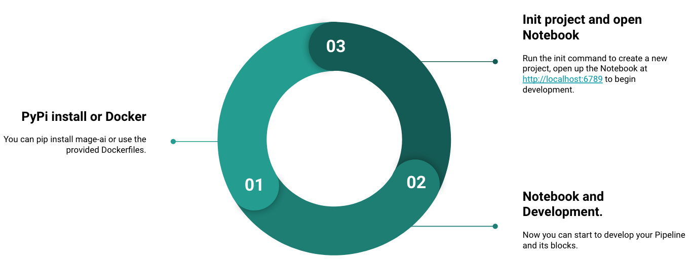Review Of Mageai Data Pipelines For Data Engineers