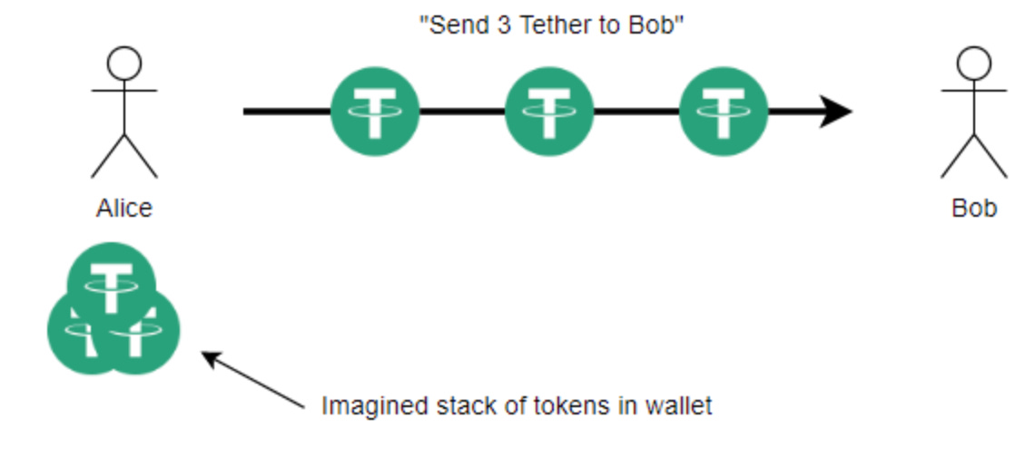 Understanding Tokens and Contract Interaction Risk + Update