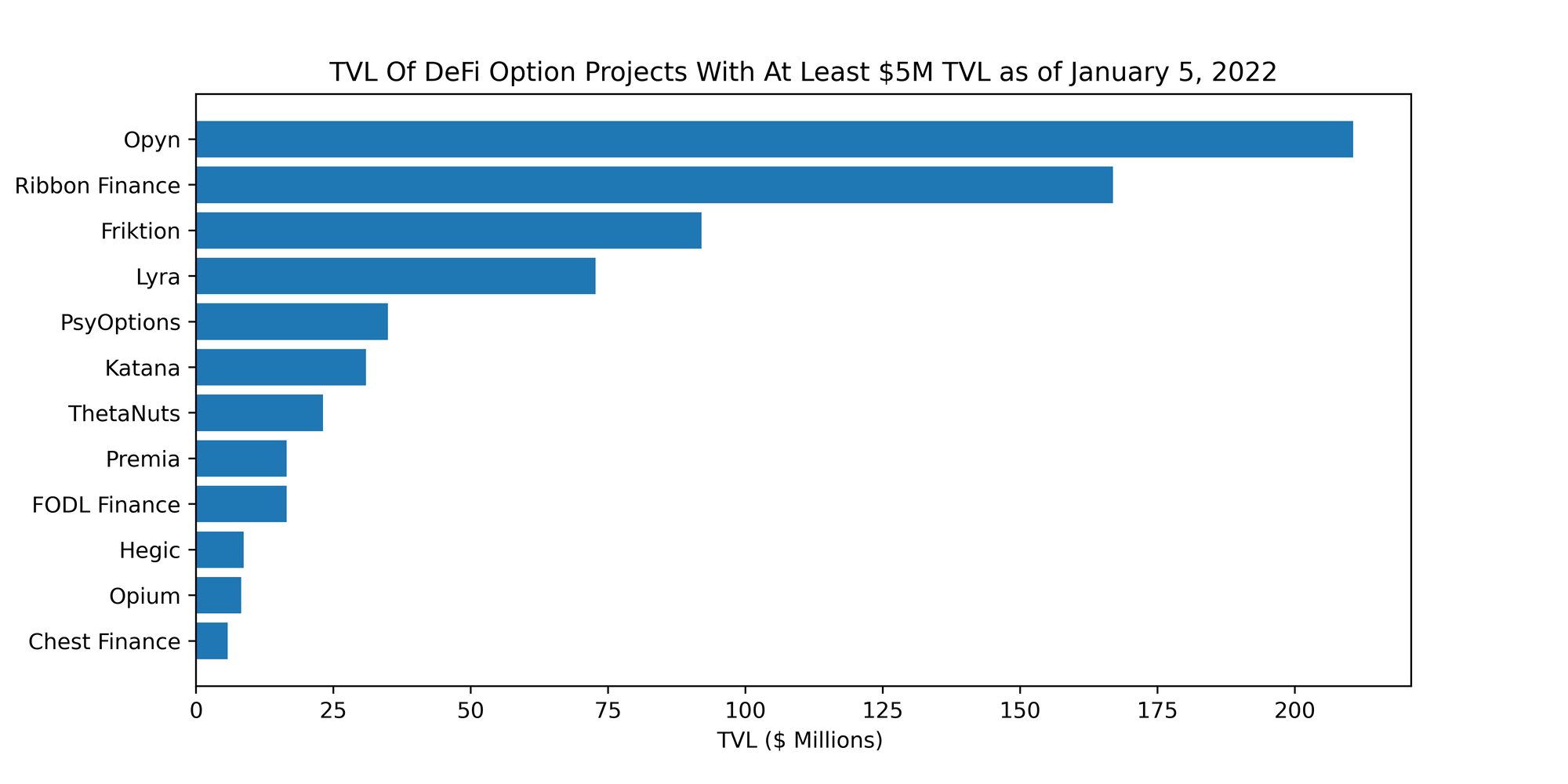 A Quantitative Analysis of DeFi Option Vault Strategies