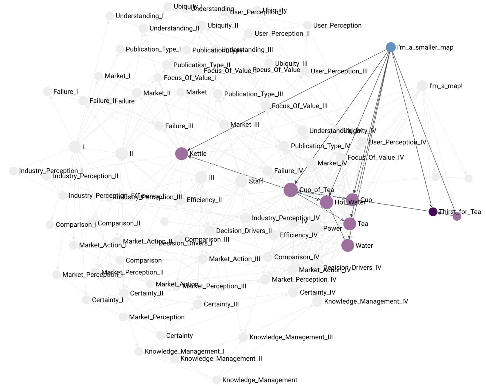 The Wardley Graph - by Tristan Slominski - No Motherships