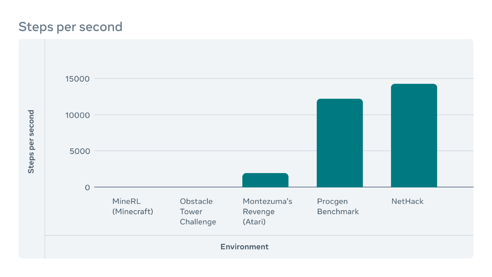 Edge#💯: Will NetHack Challenge Become One of the Toughest RL Benchmarks ...