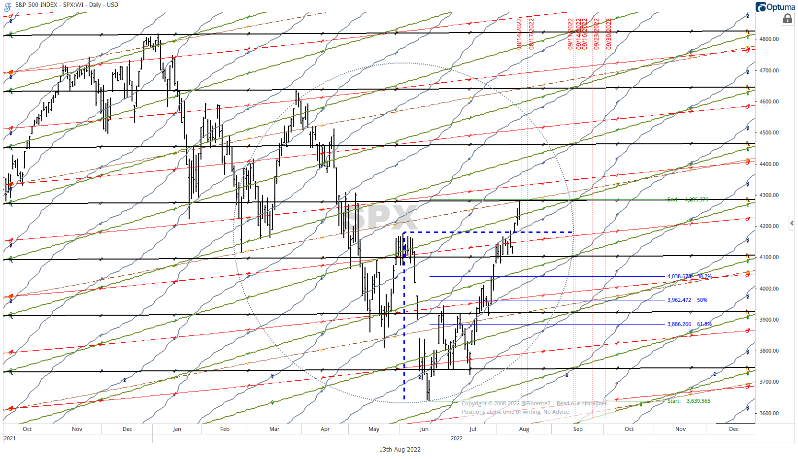Gann Master Cycle - Aug 12th 2022 - @Fiorente2’s Newsletter