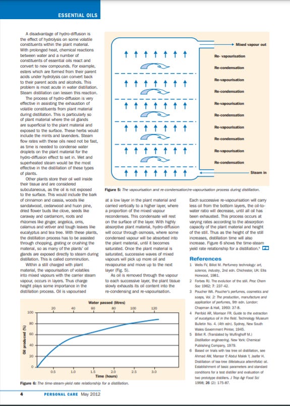 The distillation of essential oils Part 1