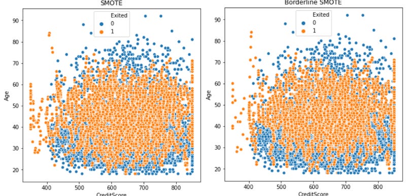 5 SMOTE Techniques for Oversampling your Imbalance Data