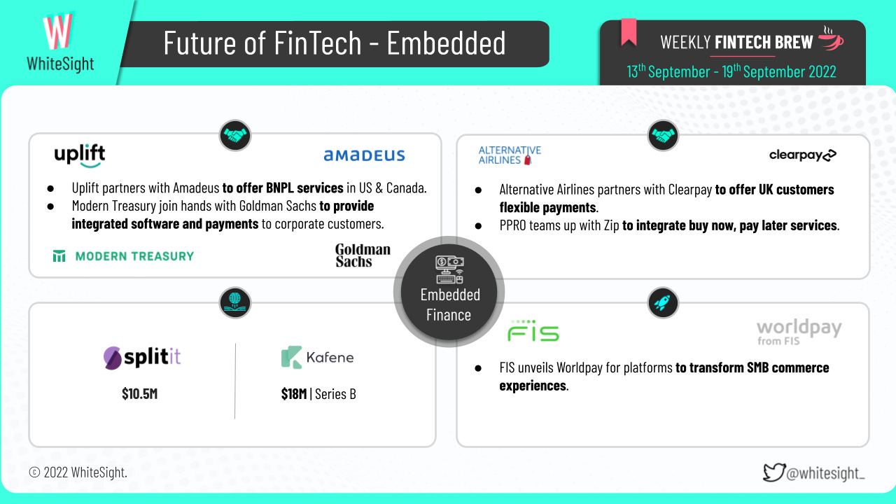 Future of FinTech | Edition #37 – Sept 2022 - by WhiteSight