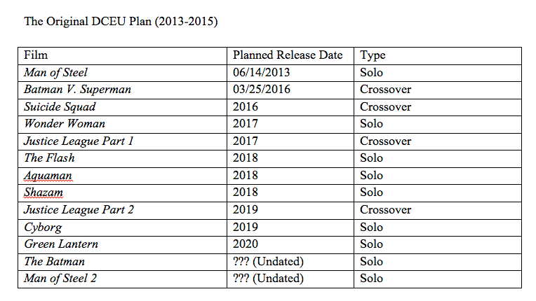 Can ‘Black Adam’ break the DCEU Crossover's Losing Streak?