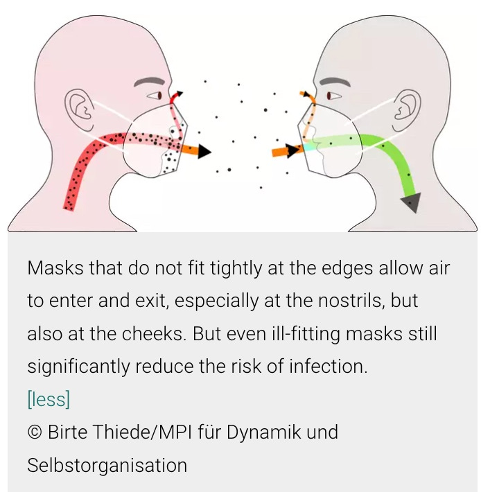 The science behind masks and their use - by Bill Comeau