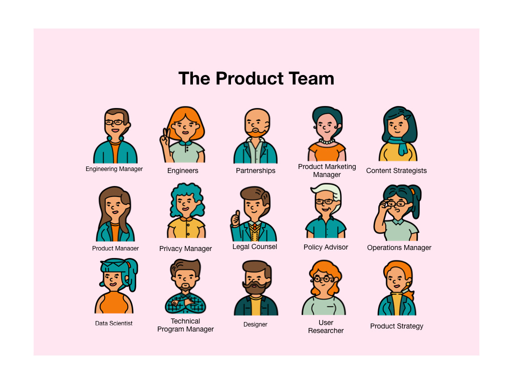 15 Roles in Tech That You Need to Know - by Will Lawrence