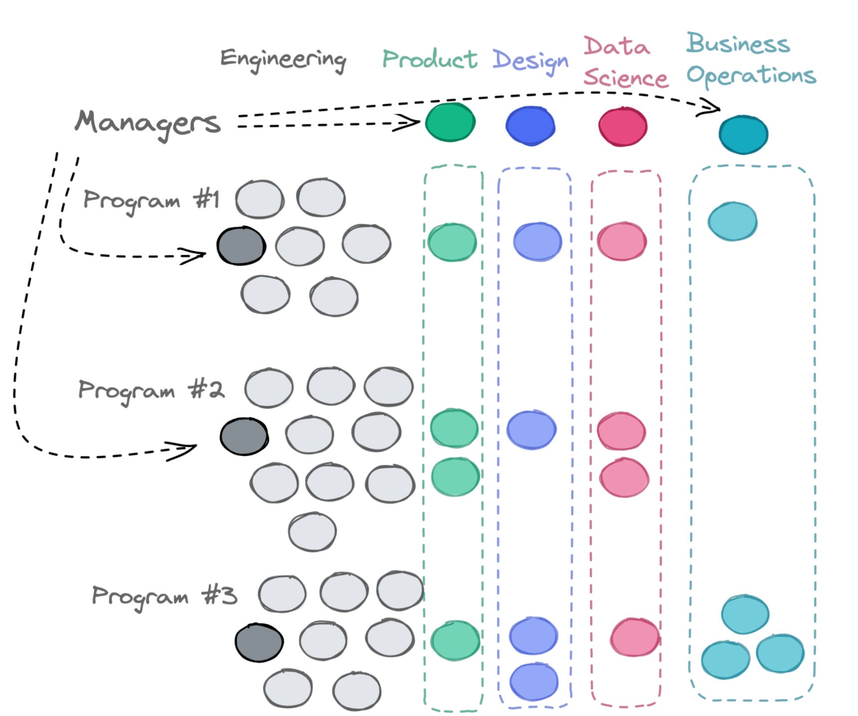The Platform and Program Split at Uber - by Gergely Orosz