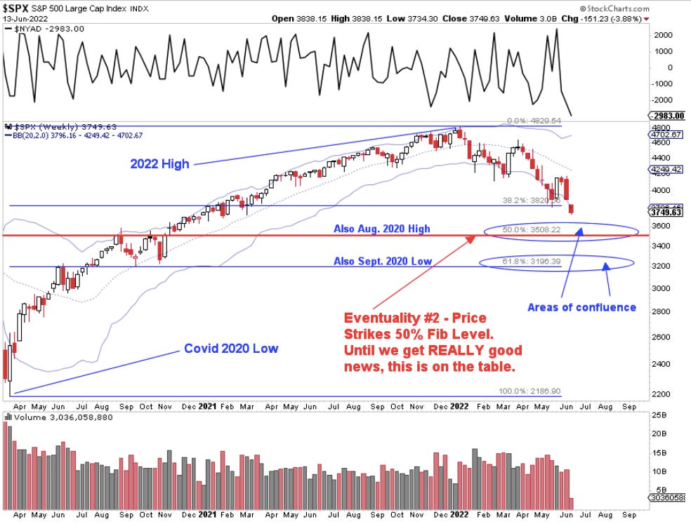 How Low Will Stocks Go? Use This to Find Out