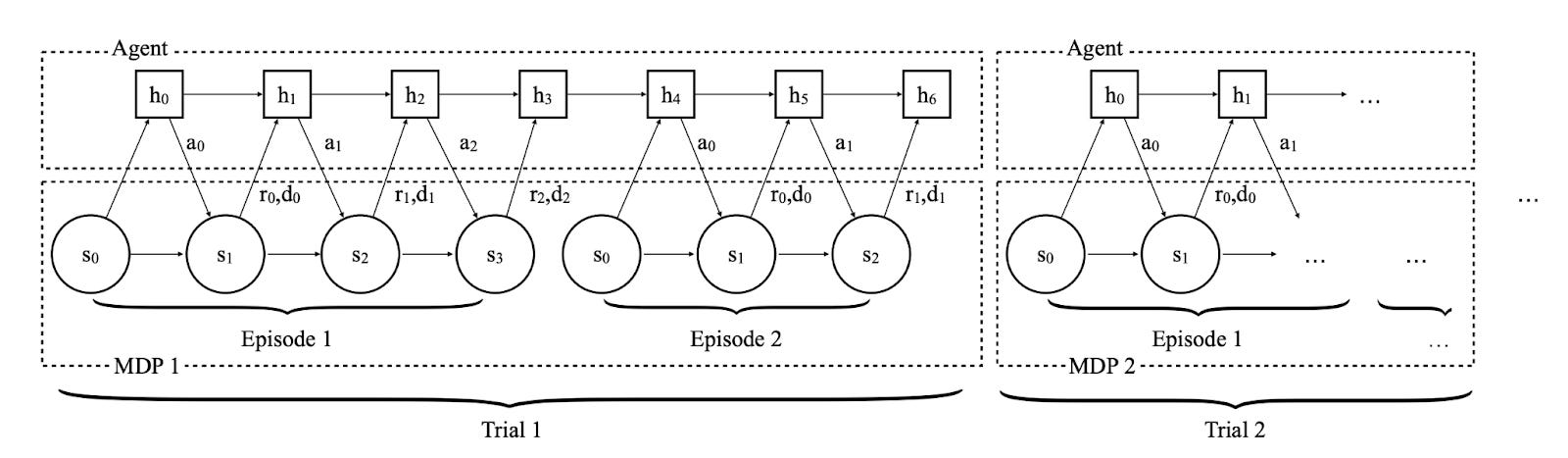 What is inner alignment? - by Jan Leike