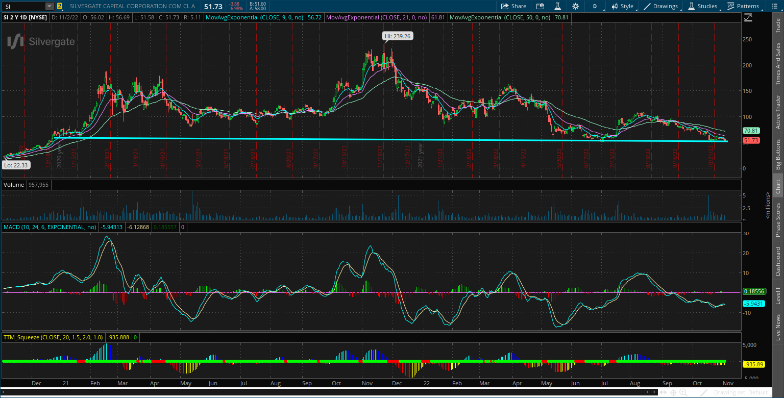 Mosaic Chart Alerts - by Mosaic Asset Company