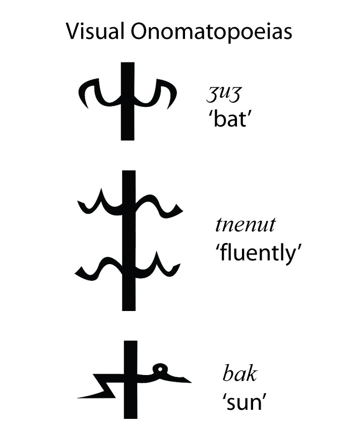 Intro to the Haramithian Language
