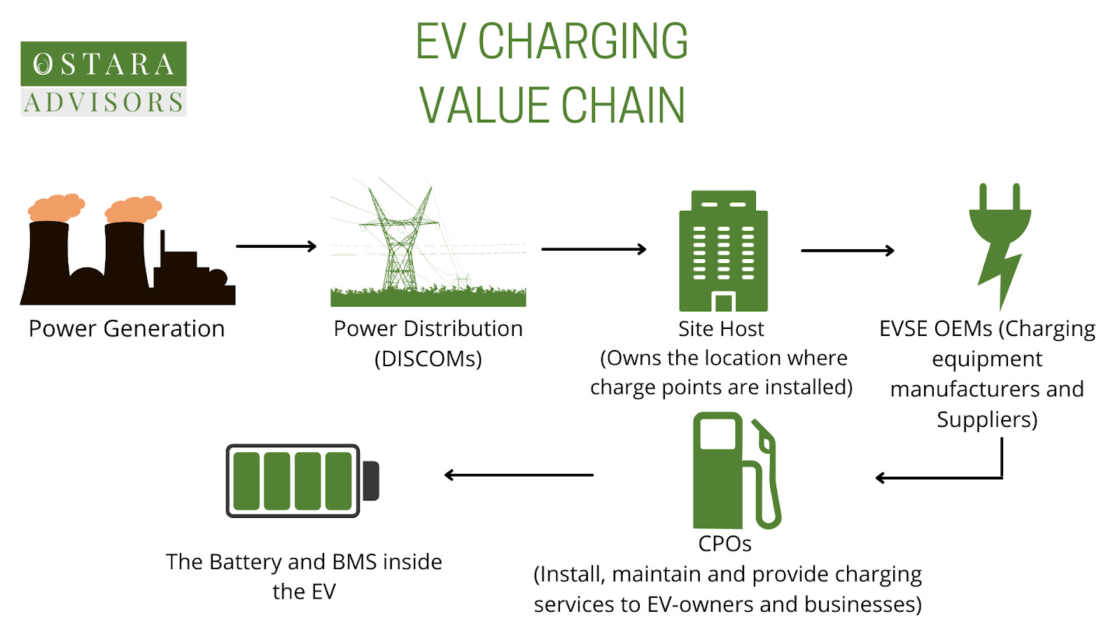 The Ostara Guide to EV Charging: Safe Charging Stations - Ostara Advisors
