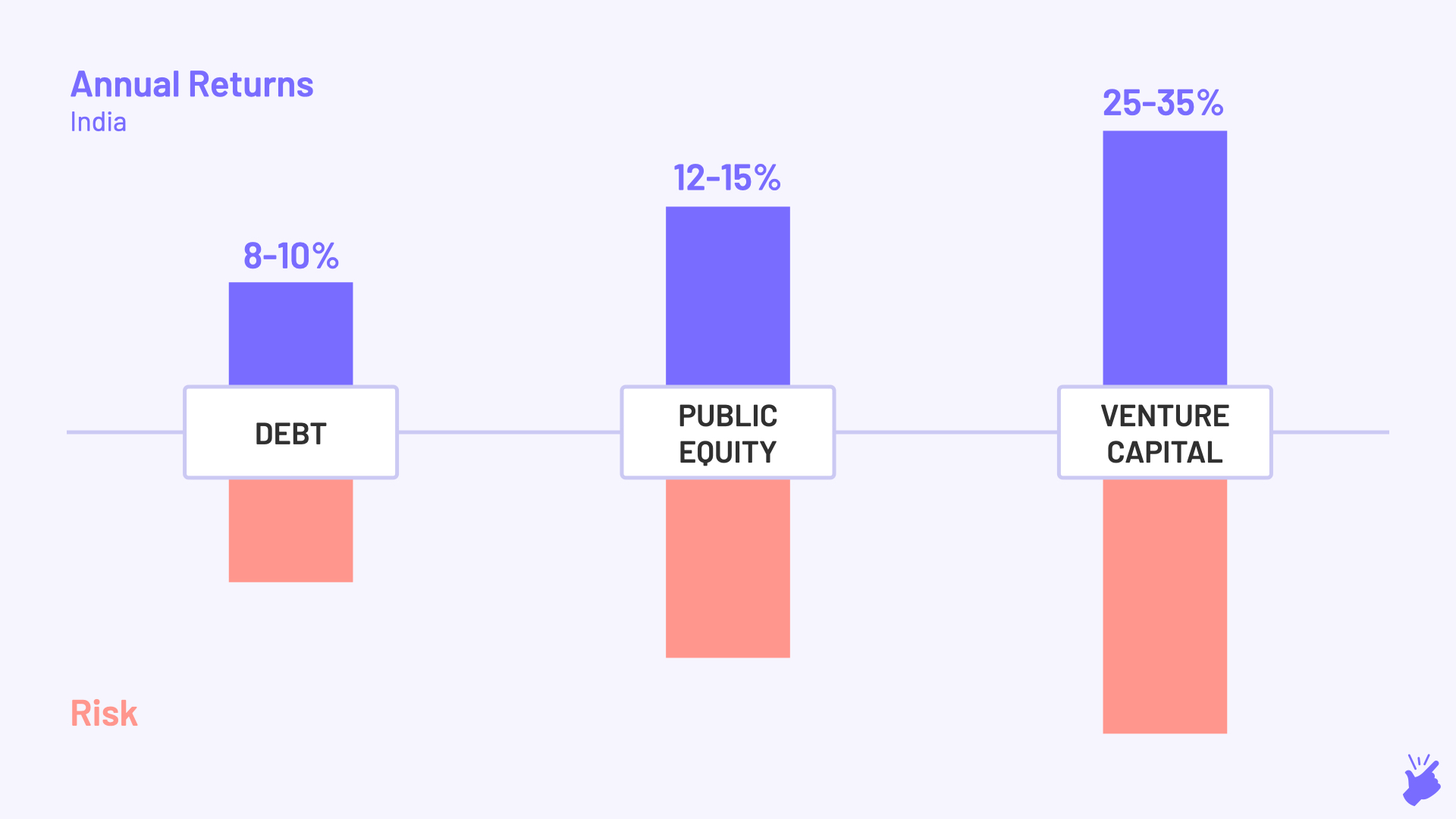 #2 How VC works - A Beginner's Guide - by Vivek Raju