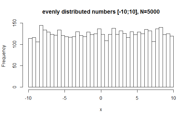 W values from the Shapiro-Wilk test visualized with different datasets