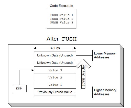 Road to Malware Analyst Part 1 - Art of Disassembly