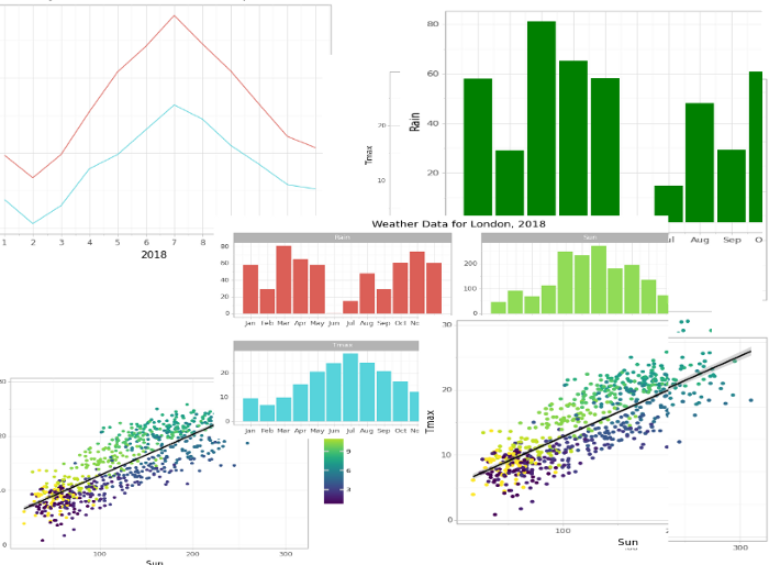 Plotting With Pandas Styles And Ggplot In Python