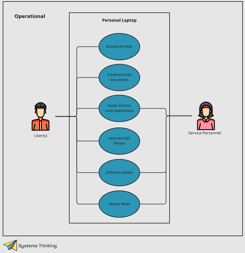 What is a Use Case and why should we care?