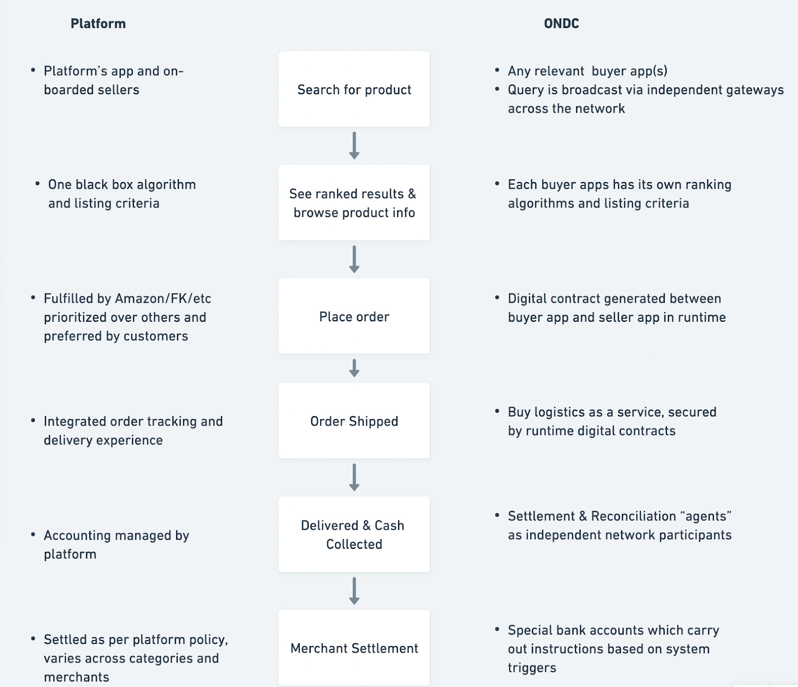 Crypto 🤝 ONDC : A crossover you didn't know we need