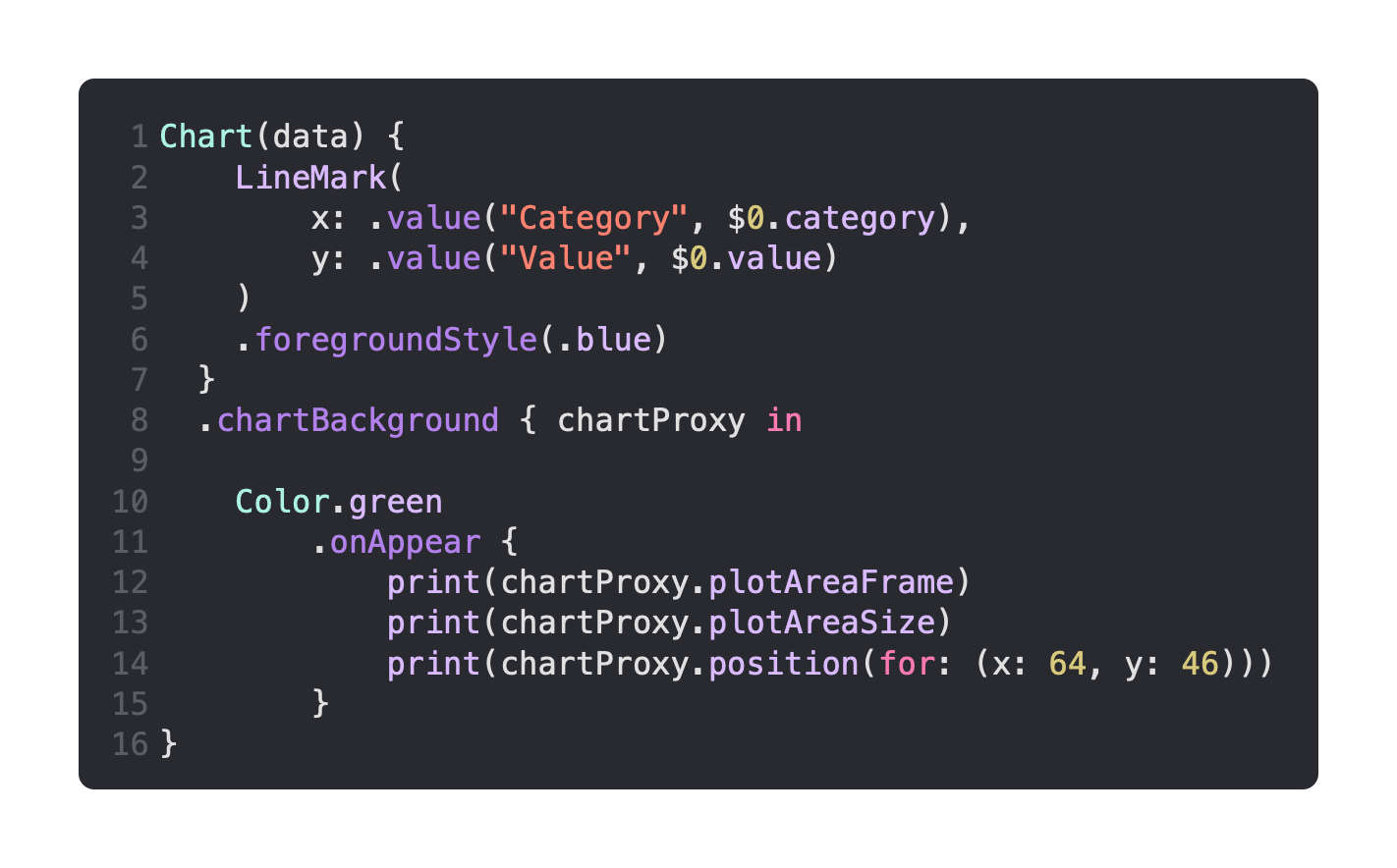 WWDC22: Create a SwiftUI Chart With a Form For Changing Data