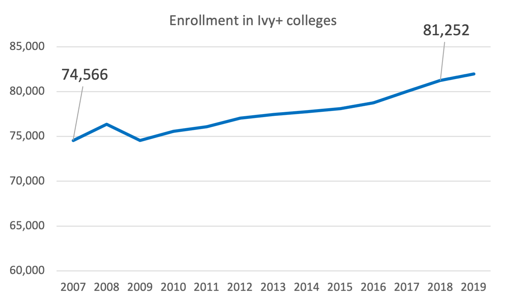 The Semi-Rich and Elite Overproduction