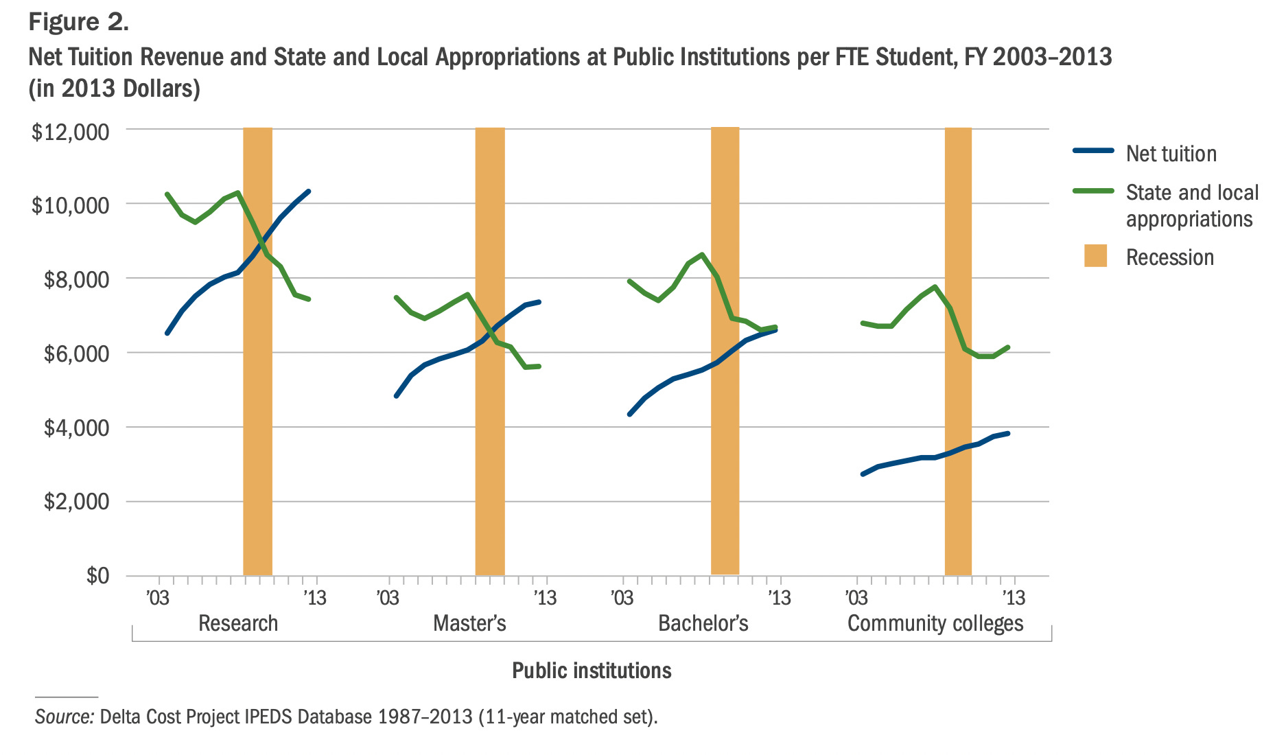 The anti-SAT push is misguided - by Matthew Yglesias