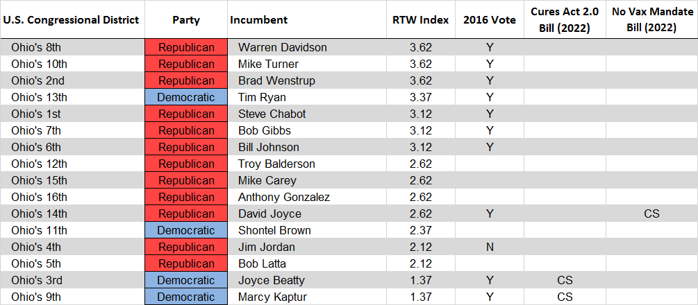 Focus on forward: the "Righting the Wrongs" Index