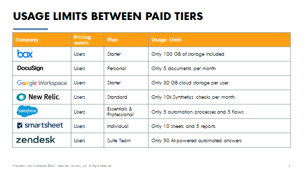 Your guide to SaaS packaging - Kyle Poyar’s Growth Unhinged