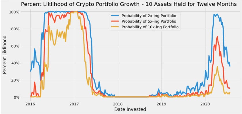 How Random is Crypto Wealth? A Statistical Analysis.