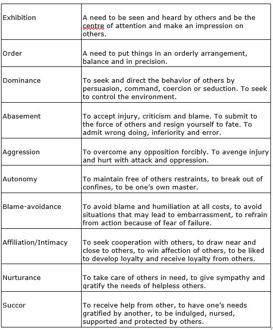 How motivation really works - Murray Hunter