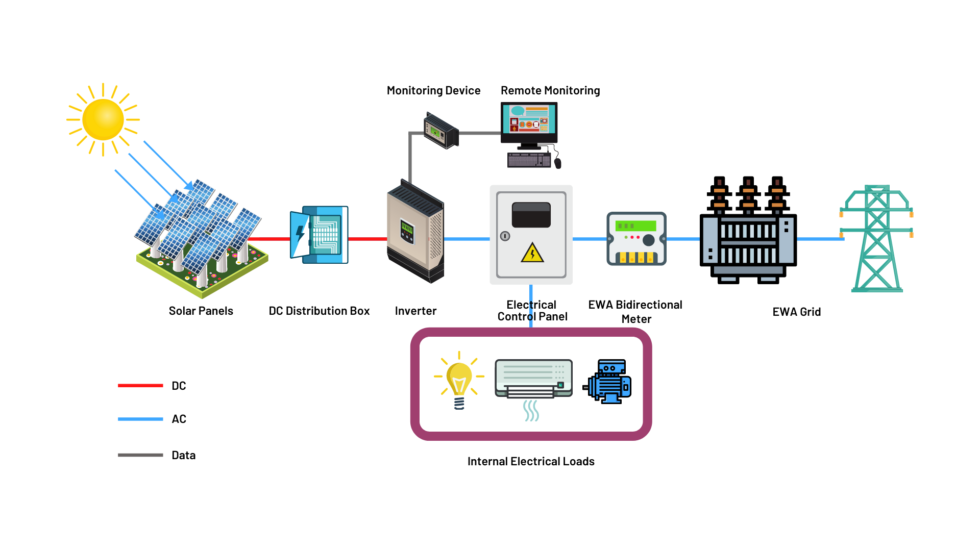 Technical: How Solar Net Metering Works