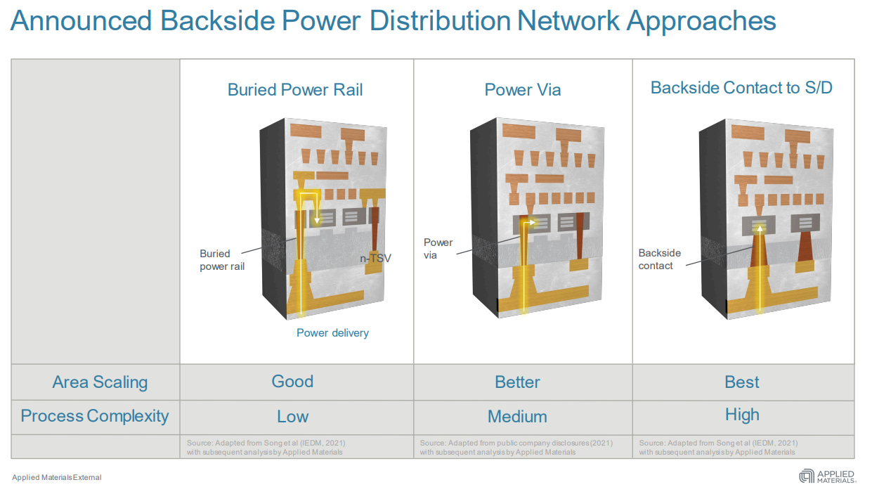 Backside Power Delivery and Bold Bets at Intel